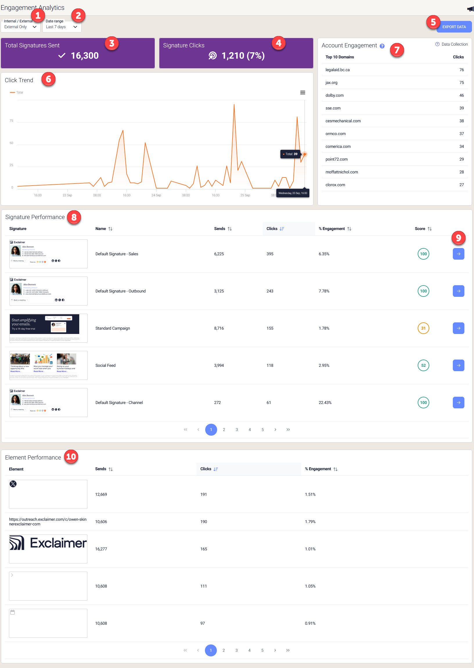 Engagement Analytics – Exclaimer Knowledge Base